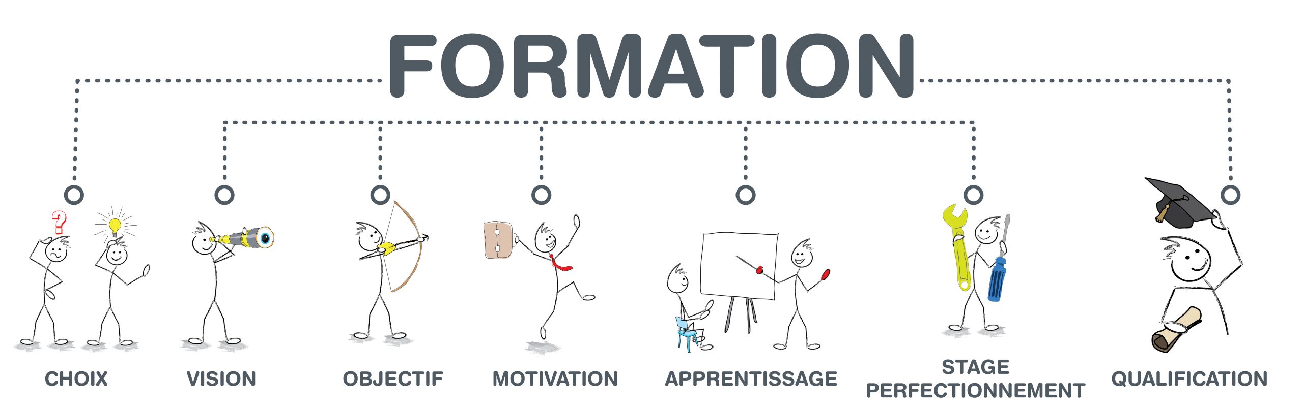 Formation IAS - LeChatSur.fr